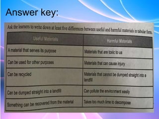 Recognizing Useful and Harmful Materials Day 1.pptx