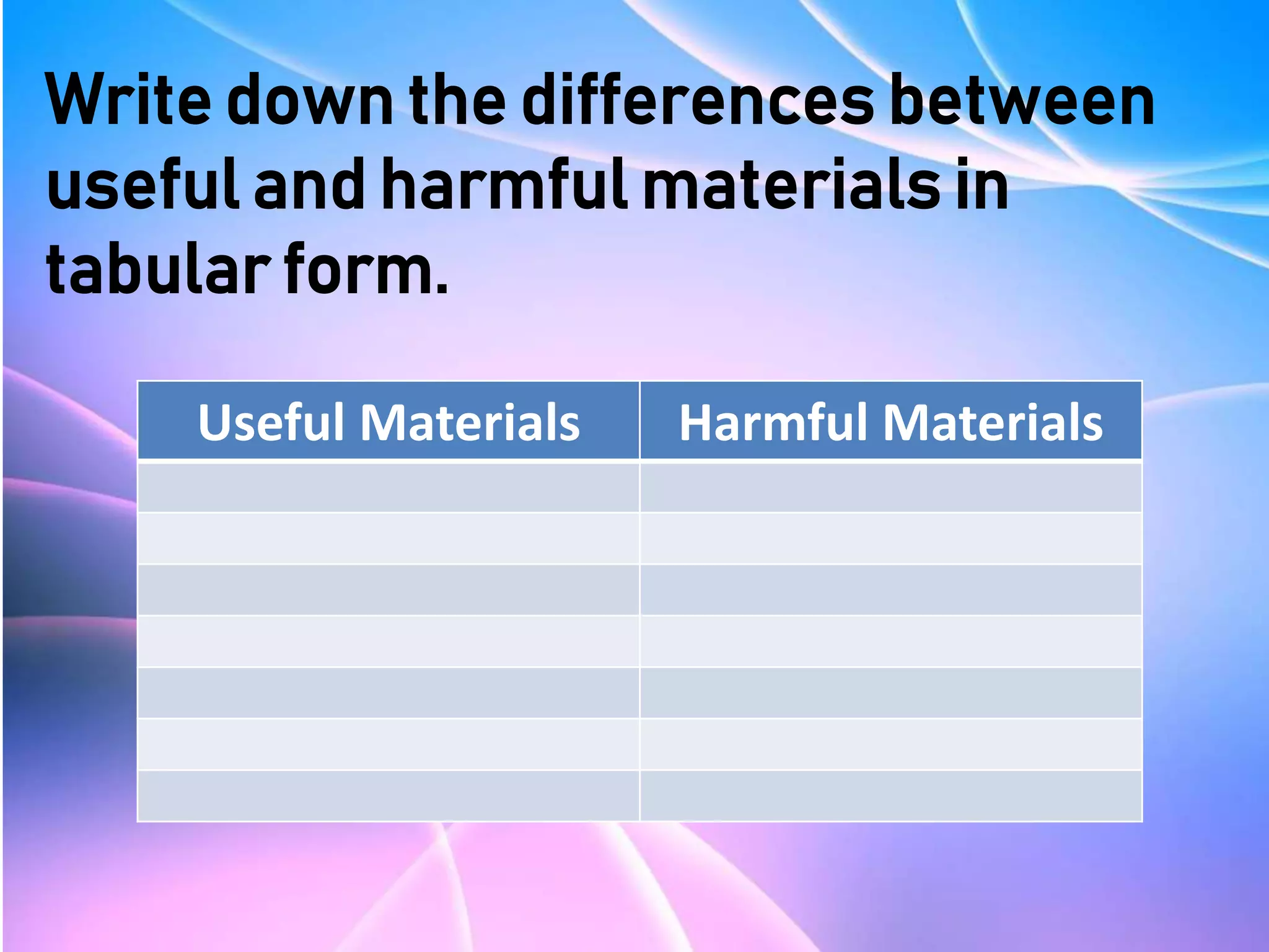 Recognizing Useful and Harmful Materials Day 1.pptx