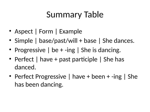 Recognizing Verb Aspects grade 6 english.pptx