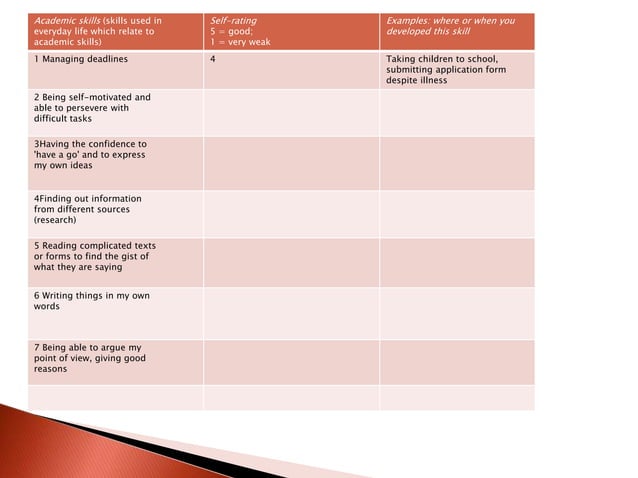 Recognizing your Skills.pptx