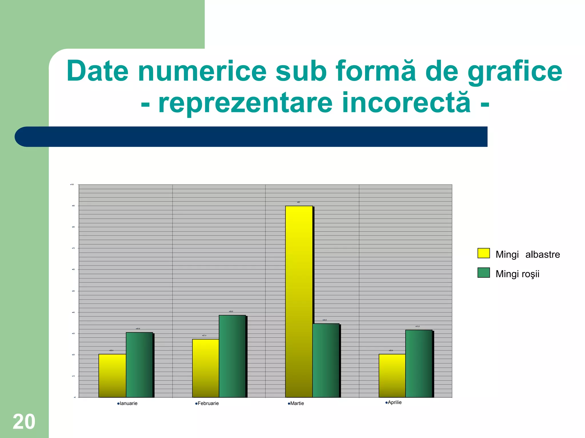 recomandari-prezentare-stiintifica-powerpoint.ppt