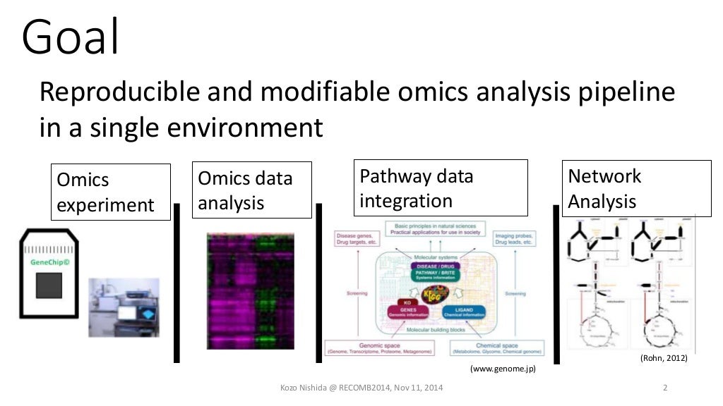 Integrated omics analysis pipeline for model organism with Cytoscape,…