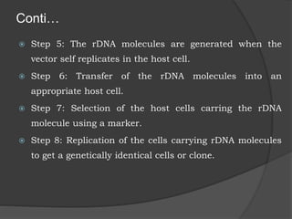 Recombinant-DNA- 31-03-2022 SNP.pptx