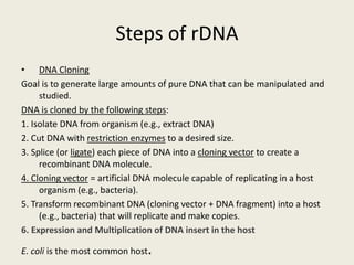 Recombinant DNA.1.ppt