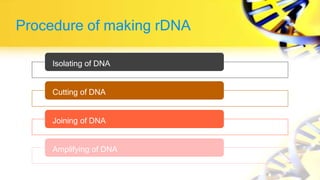 Recombinant DNA-PPT.pptx