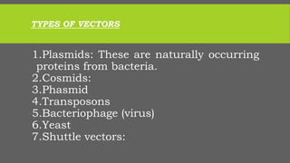 Recombinant DNA and Genetic Engineering.pdf. | PPT