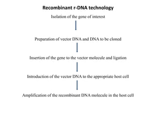 Recombinant DNA (r-DNA) technology | PPTX