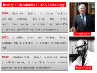 Recombinant DNA (r-DNA) technology | PPTX