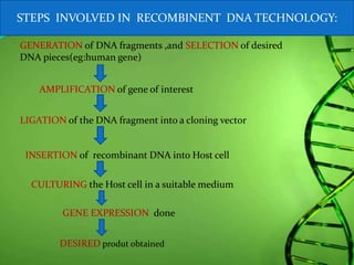 Recombinant dna technology | PPTX