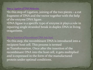Recombinant dna technology | PPTX