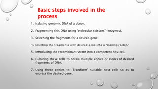 RECOMBINANT DNA TECHNOLOGY.pptx