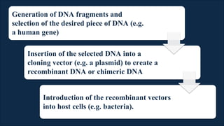 Recombinant DNA Technology Presentation.pdf