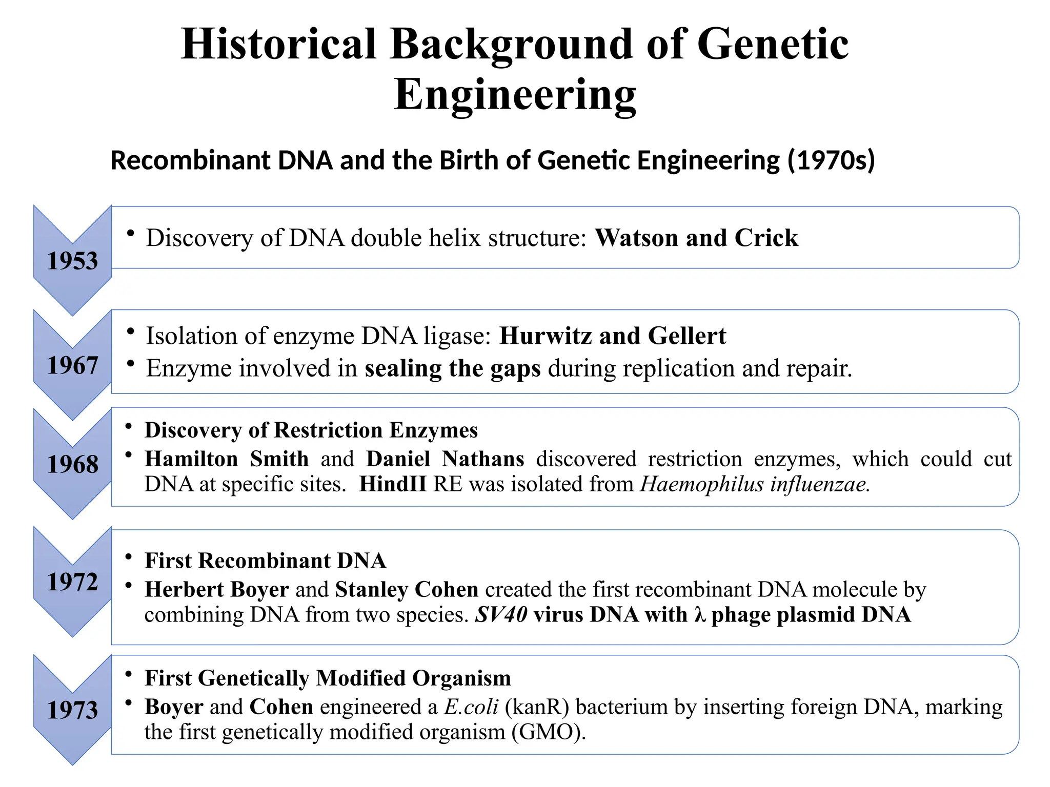 Recombinant DNA technology and Restriction endonuclease.pptx