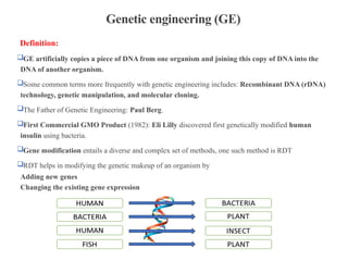Recombinant DNA technology and Restriction endonuclease.pptx