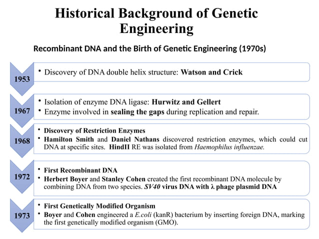 Recombinant DNA technology and Restriction endonuclease.pptx