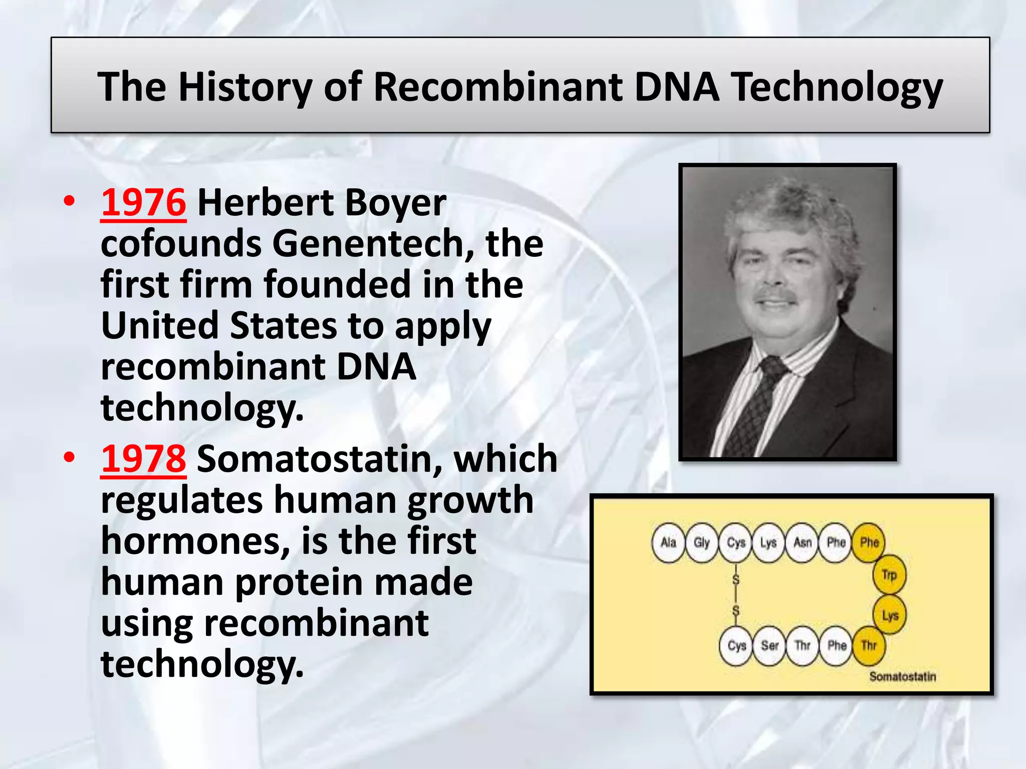 Recombinant dna technology.pptx mona | PPTX