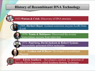 Recombinant DNA technology for Crop improvement | PPTX
