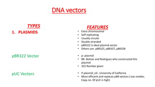 Recombinant DNA Technology | PPT