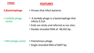 Recombinant DNA Technology | PPT