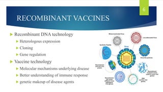 Recombinant dna vaccines | PPTX
