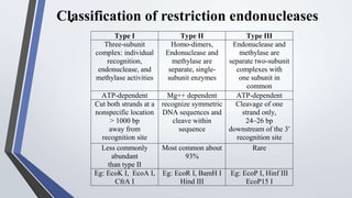 Recombinant enzymes | PPTX