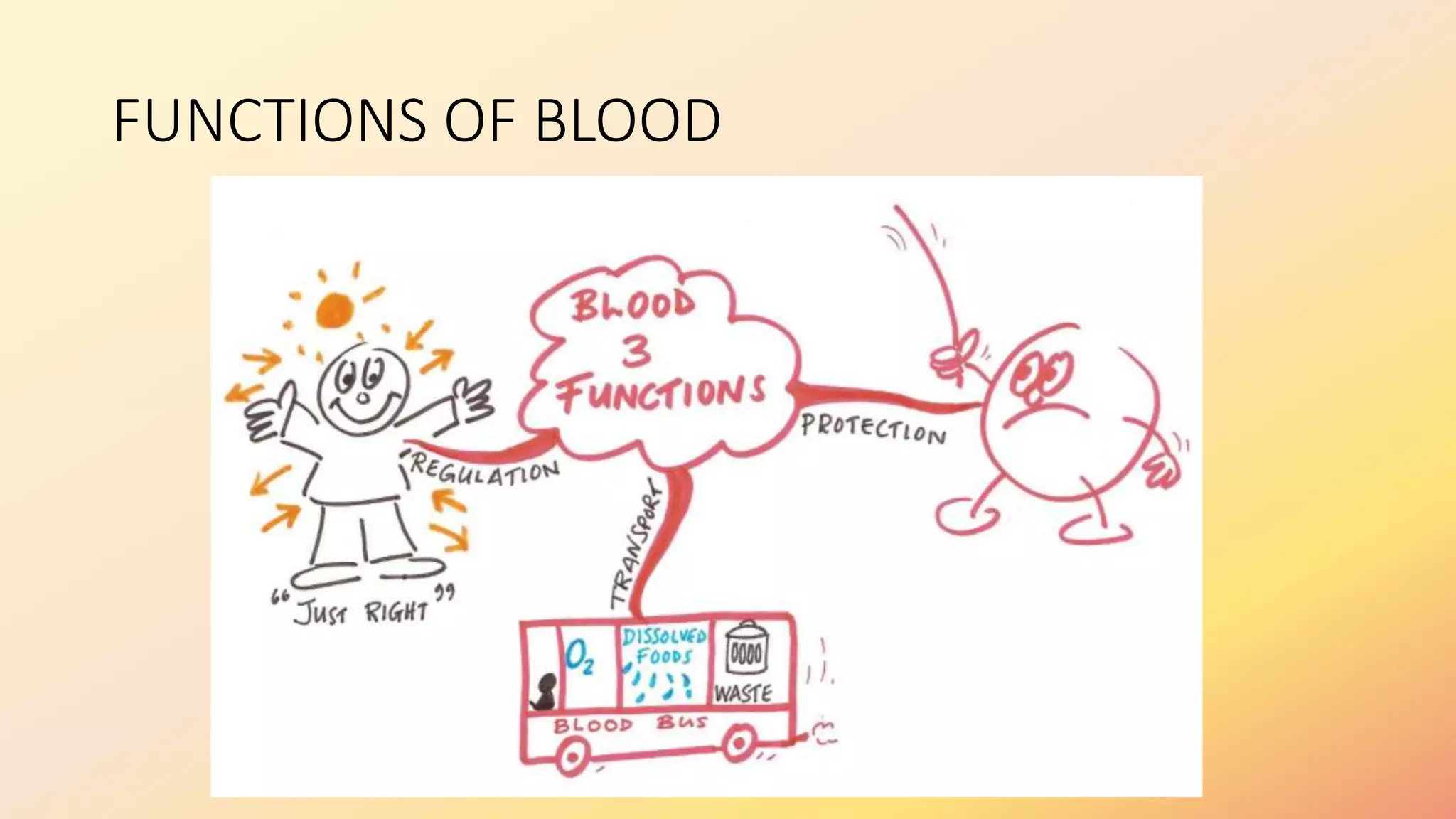 Recombinant hemoglobin | PPTX