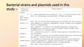 Recombinant hemoglobin | PPTX