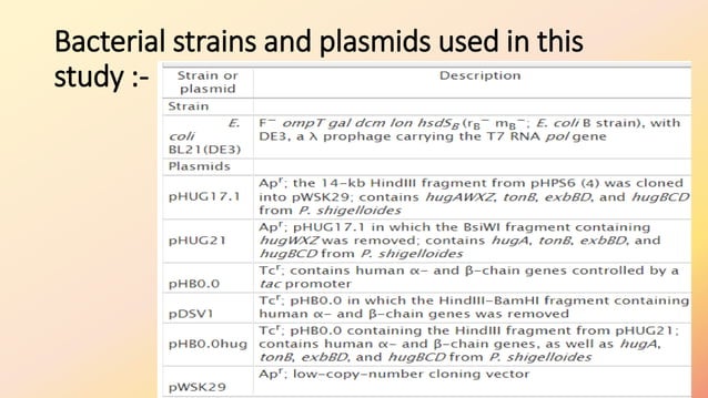 Recombinant hemoglobin | PPTX