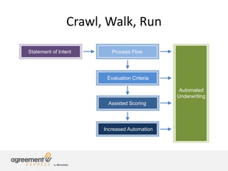 Agreement Express developing a strategic roadmap to automated ...