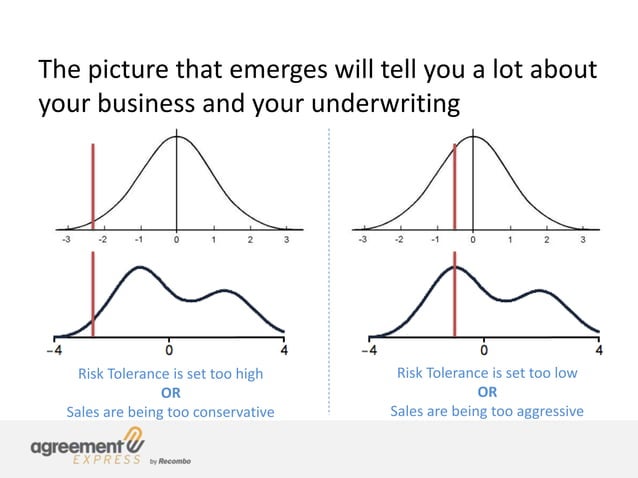 Agreement Express developing a strategic roadmap to automated ...