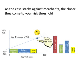 Agreement Express developing a strategic roadmap to automated ...