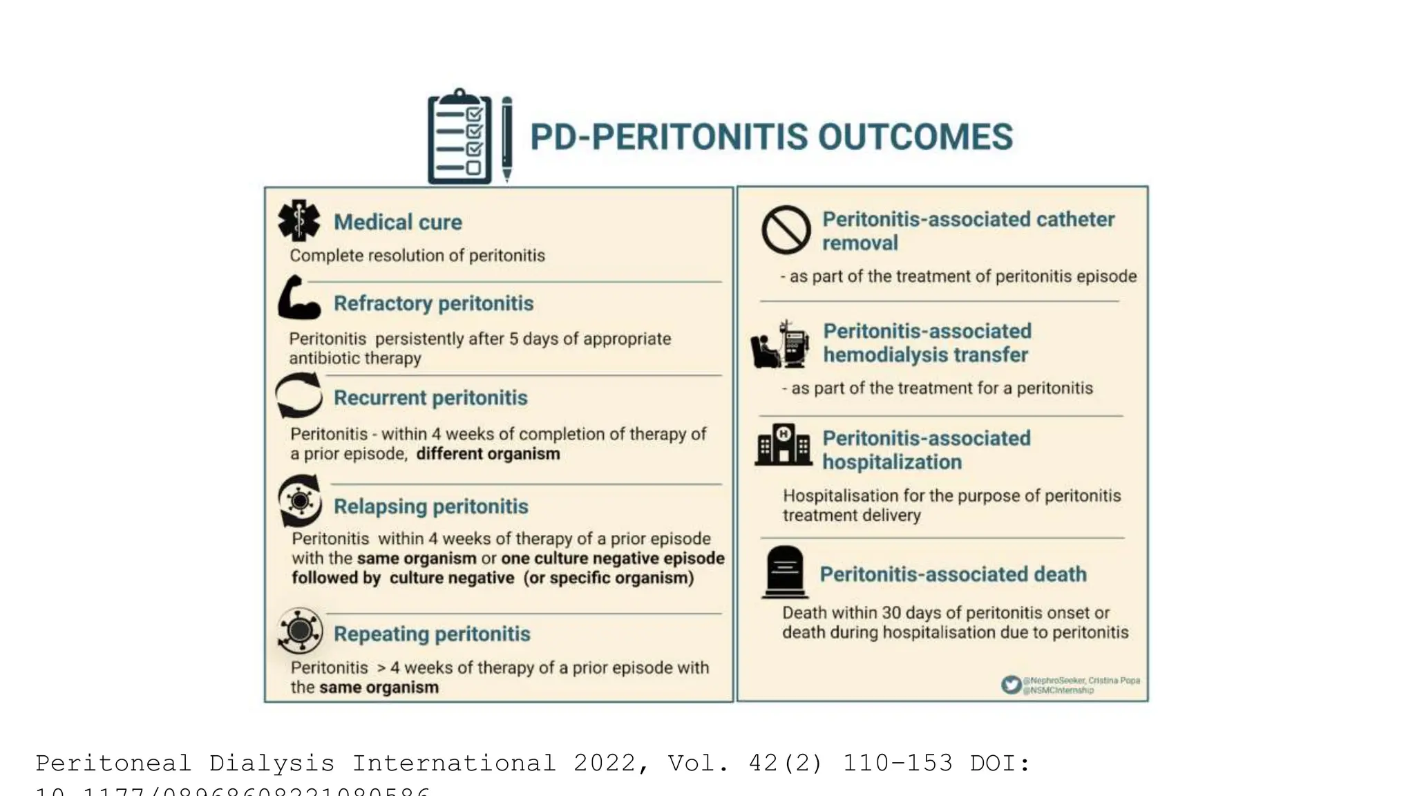 Recomendaciones peritonitis ISPD 2022.pptx
