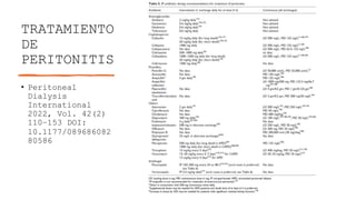 Recomendaciones peritonitis ISPD 2022.pptx