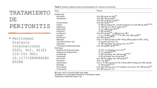 Recomendaciones peritonitis ISPD 2022.pptx