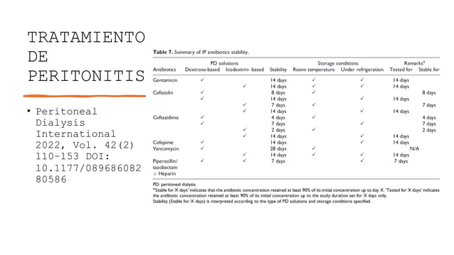 Recomendaciones peritonitis ISPD 2022.pptx