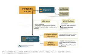 Recomendaciones peritonitis ISPD 2022.pptx