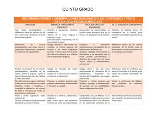 RECOMENDACIONES Y OBSERVACIONES BASADAS EN LOS CONTENIDOS Y PDA.docx