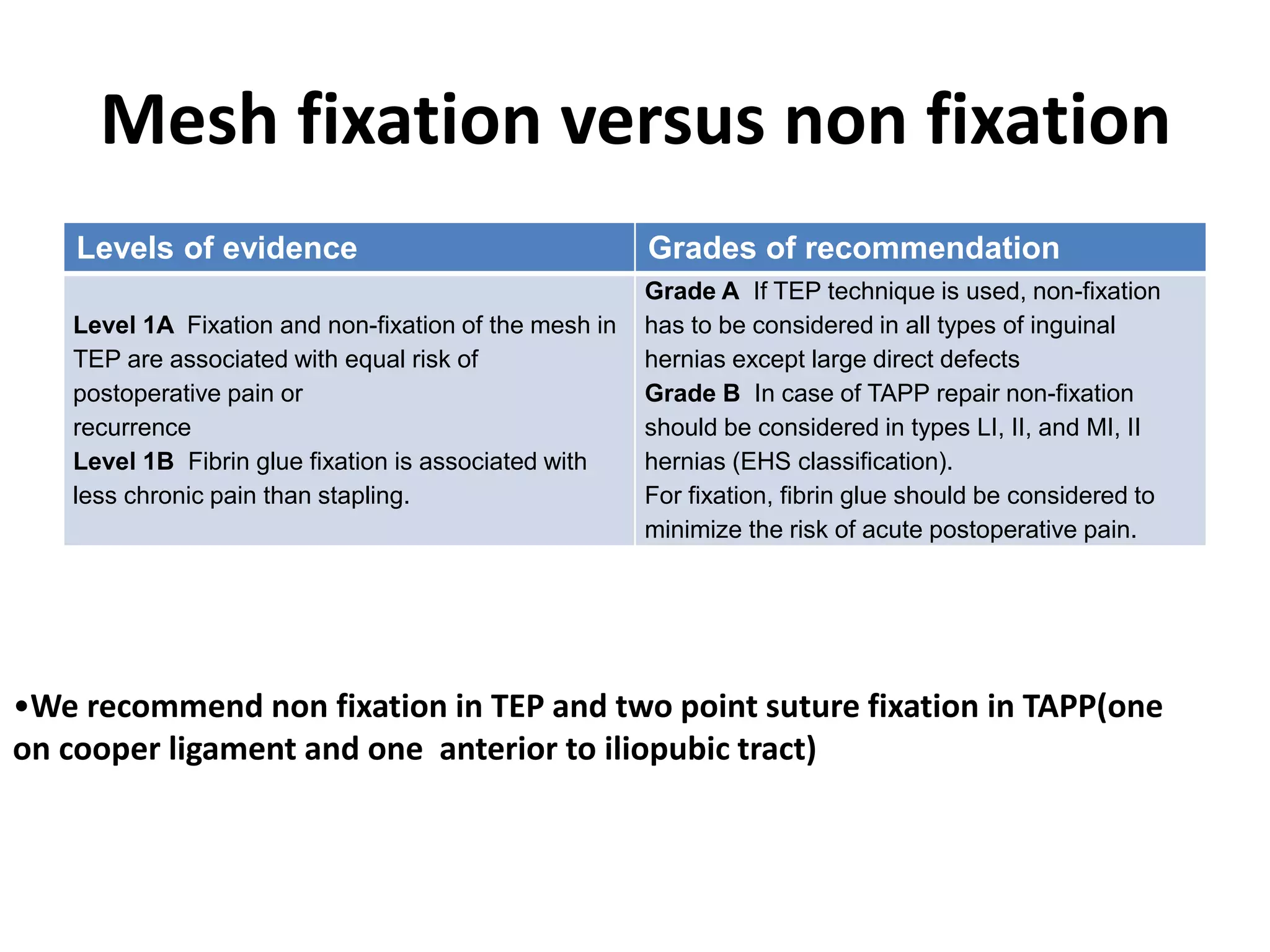 RECOMENDATIONS FOR INGUINAL HERNIA TREATMENT.pptx