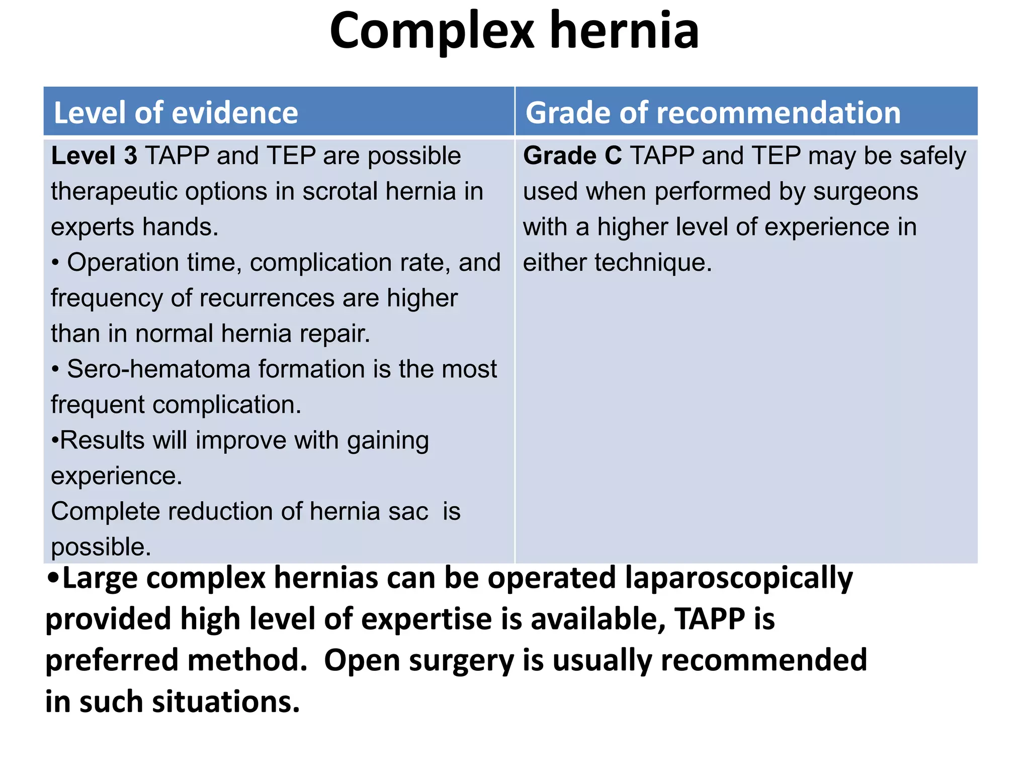 RECOMENDATIONS FOR INGUINAL HERNIA TREATMENT.pptx