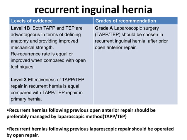 RECOMENDATIONS FOR INGUINAL HERNIA TREATMENT.pptx