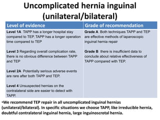 RECOMENDATIONS FOR INGUINAL HERNIA TREATMENT.pptx