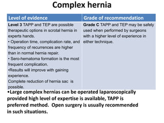 RECOMENDATIONS FOR INGUINAL HERNIA TREATMENT.pptx