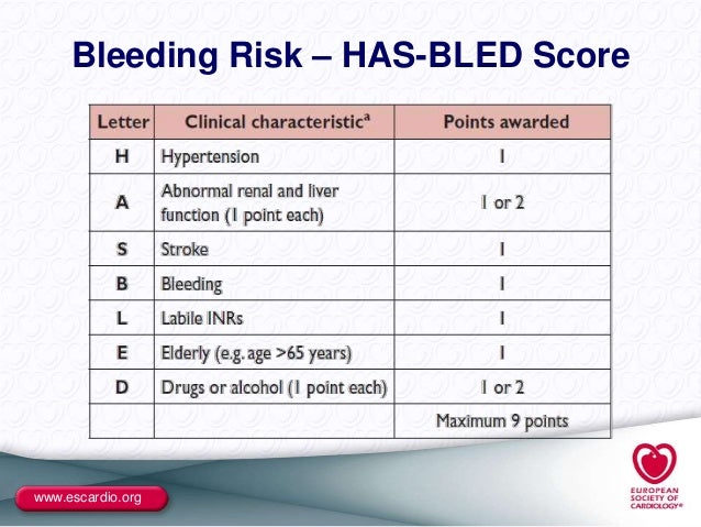 Recommandations Fibrillation Atriale ESC