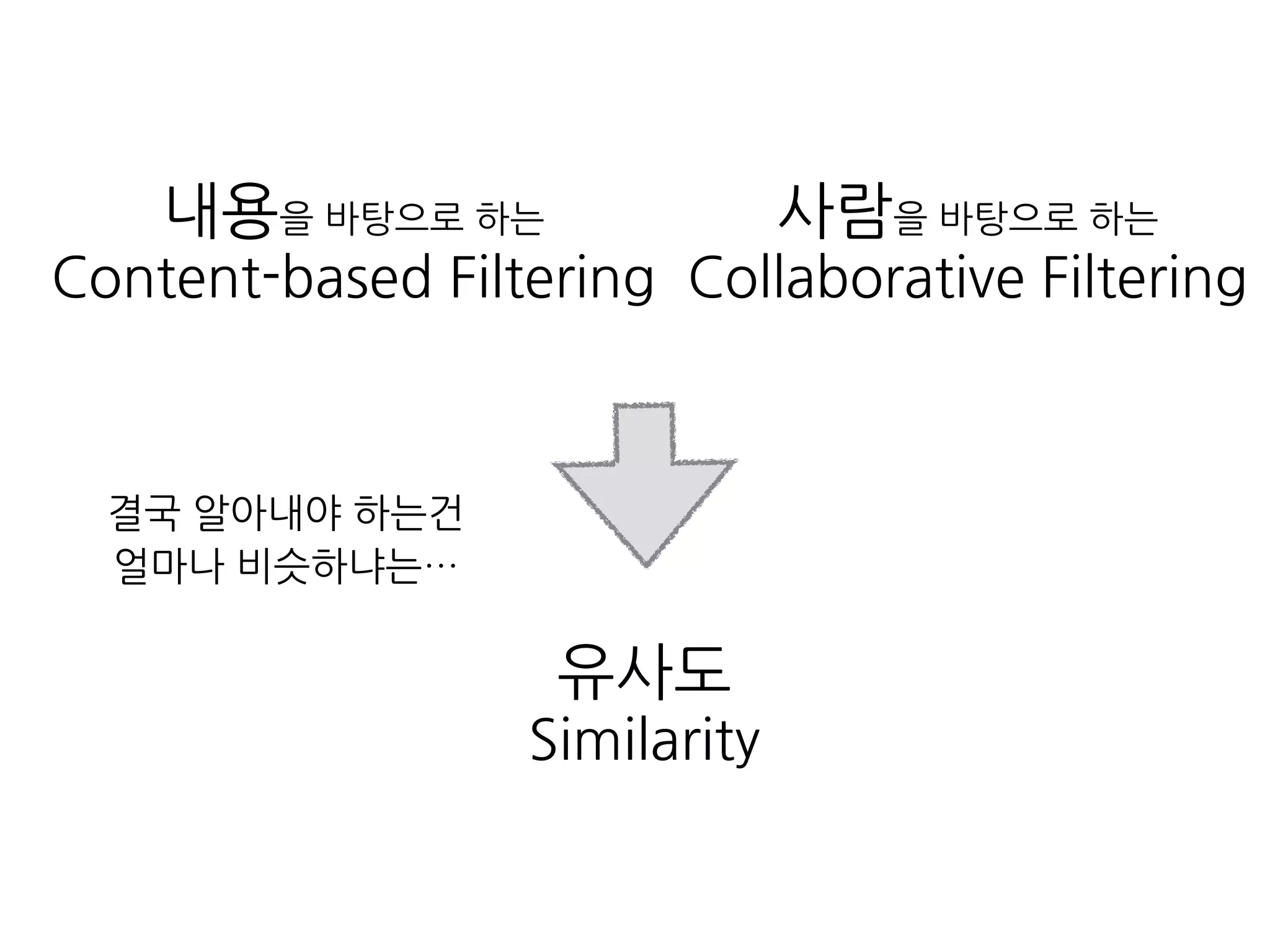 Recommendatioin system basic | PDF