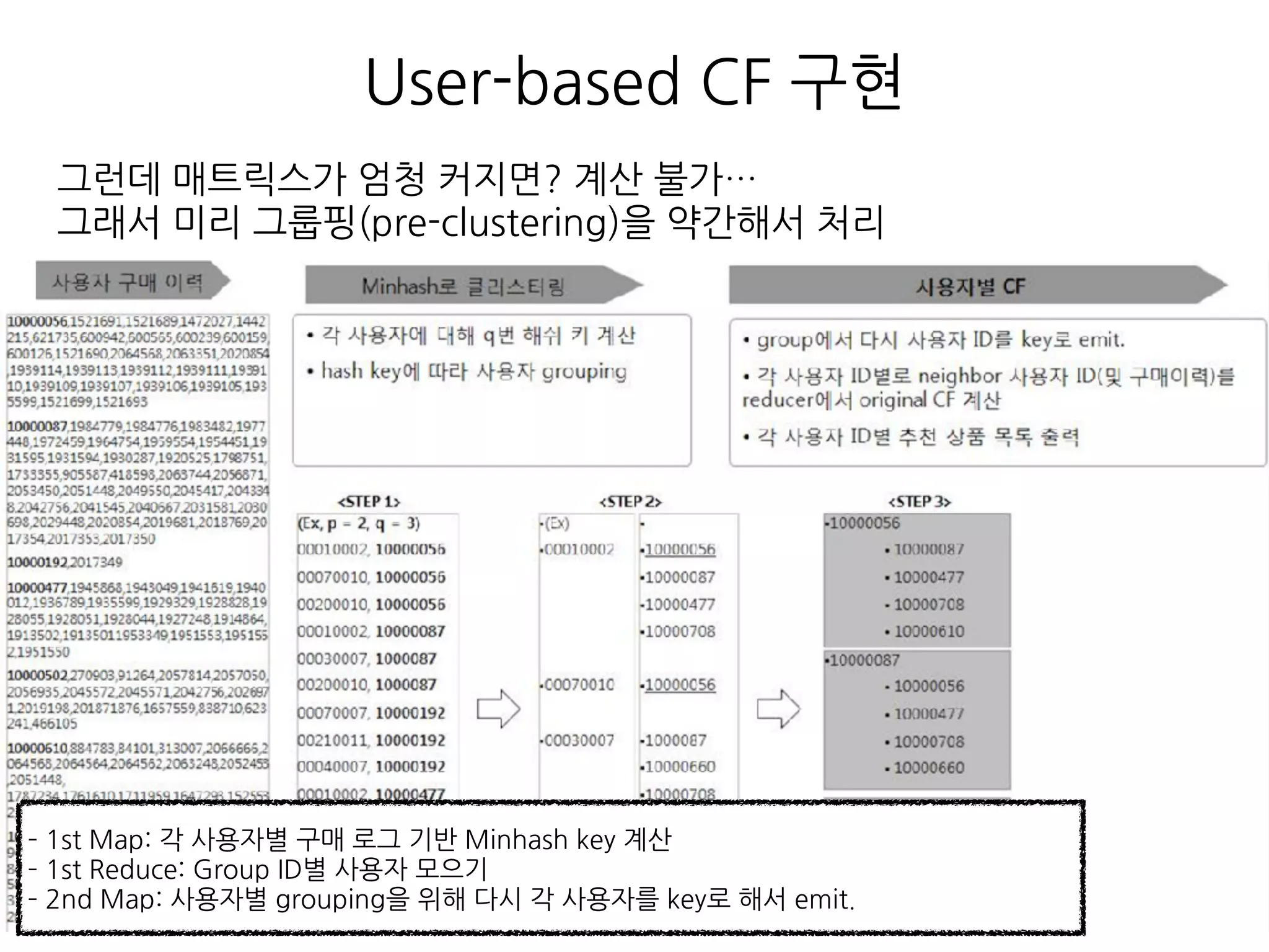 Recommendatioin system basic | PDF