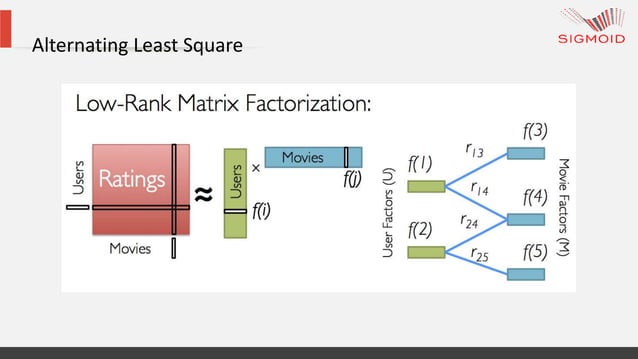 Recommendation Engine using Spark's MLlib | PPT | Free Download
