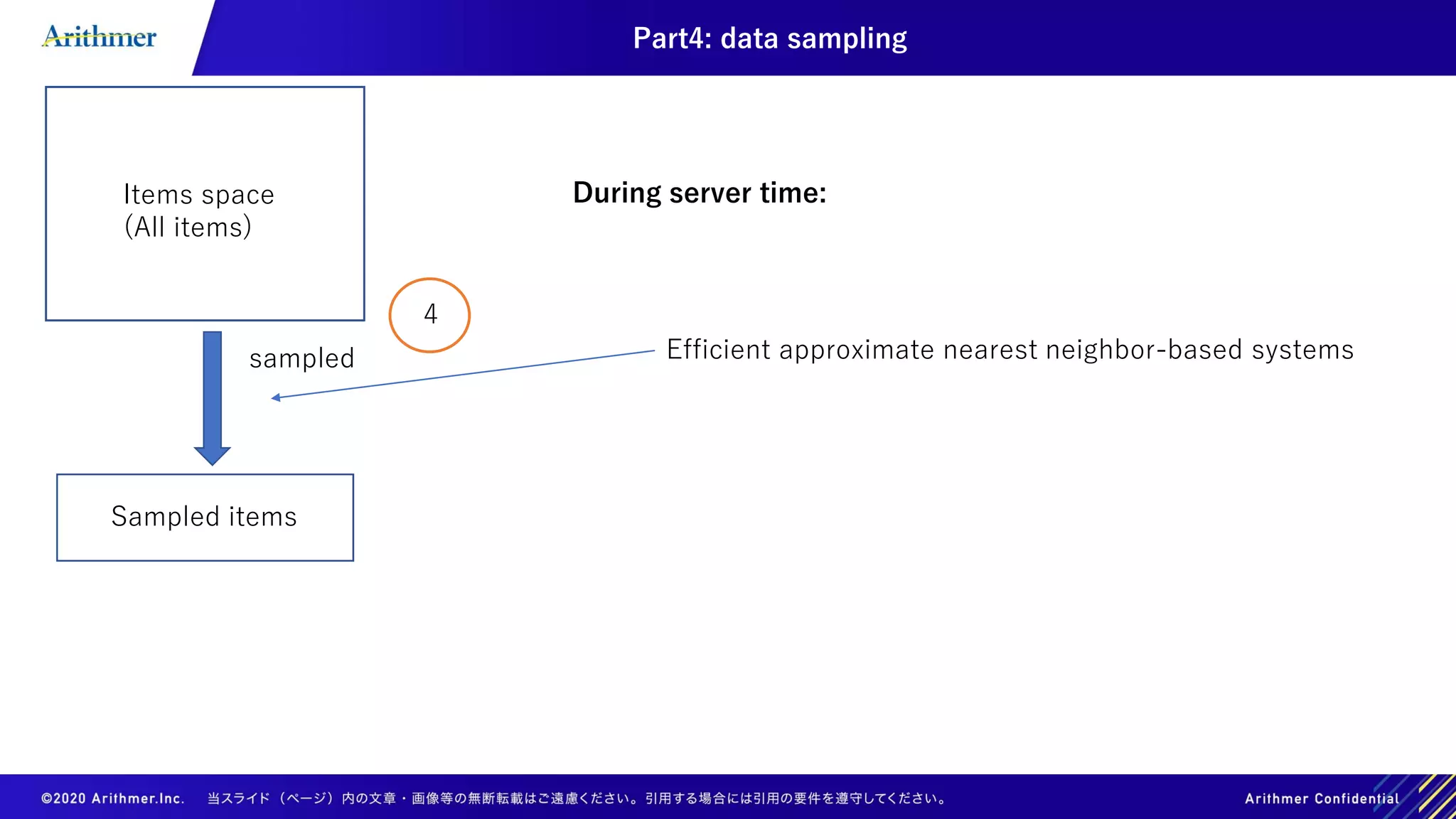Recommendation Algorithm Using Reinforcement Learning Ppt 8896