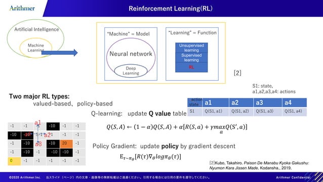Recommendation algorithm using reinforcement learning | PPT