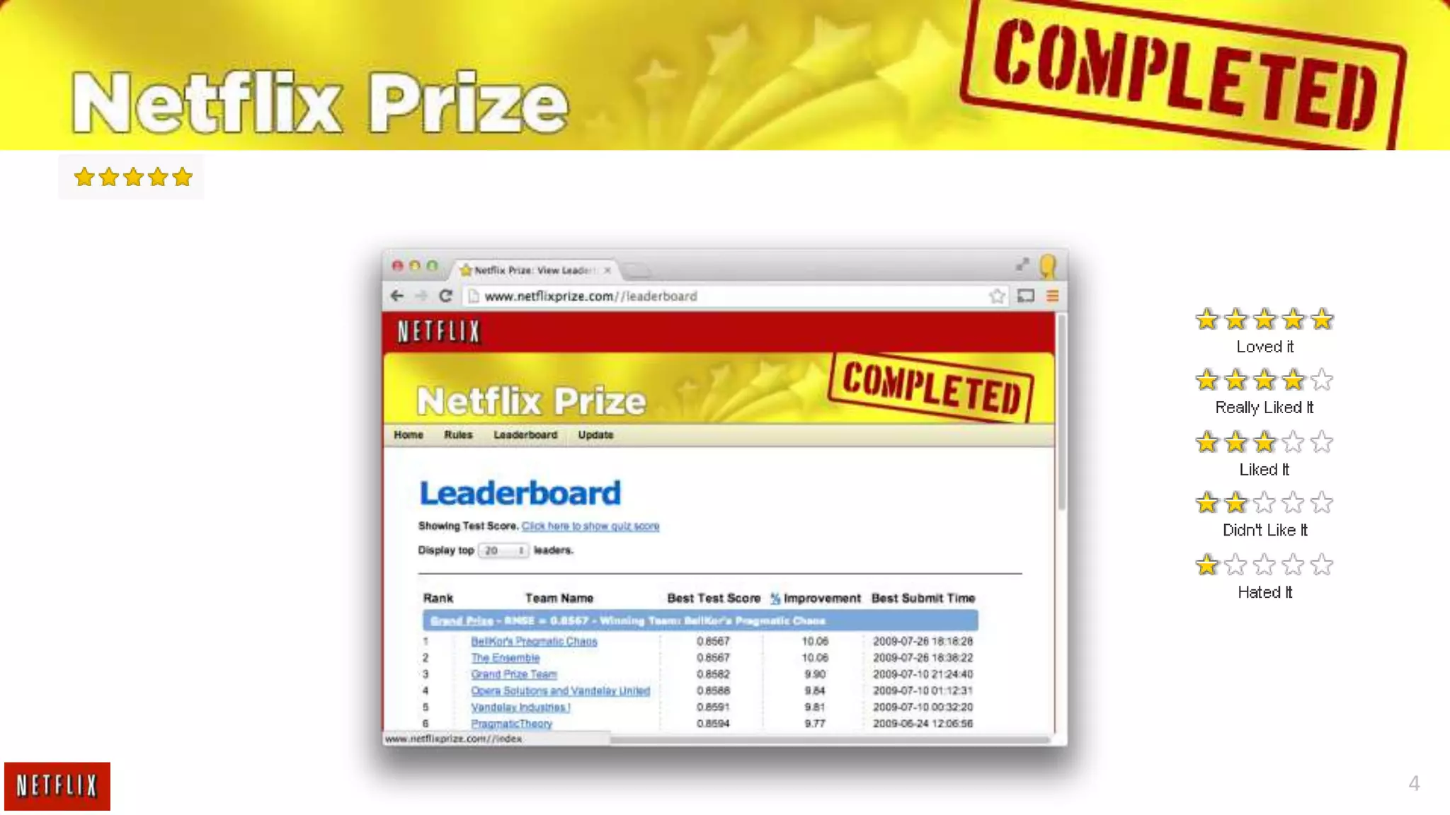 Recommendation at Netflix Scale