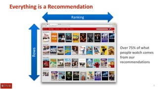 Recommendation at Netflix Scale | PPTX